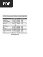 Sample Budget Ngo | PDF | Expense | Budget