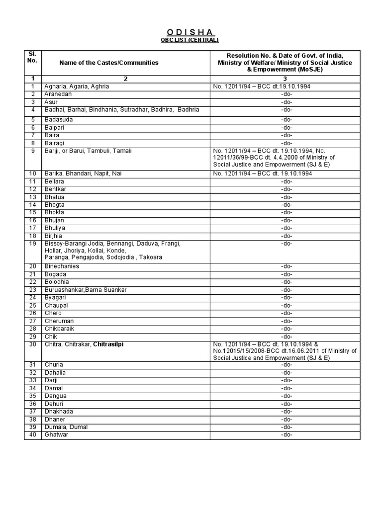 OBC List Central Web-Upload | PDF | Demographics Of India | Caste