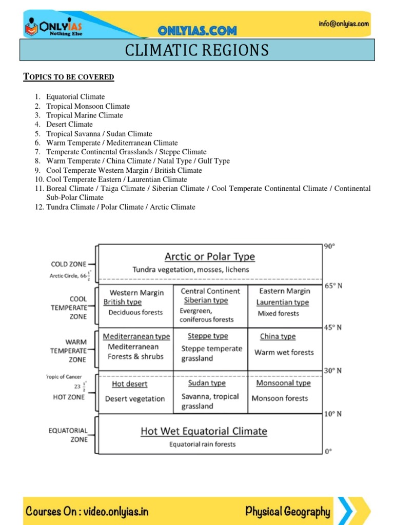 Understanding Climatic Regions: An In-Depth Look at Equatorial ...