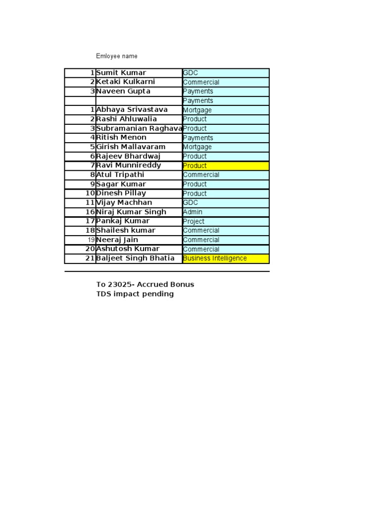 Bonus Report and Employee Breakdown | PDF