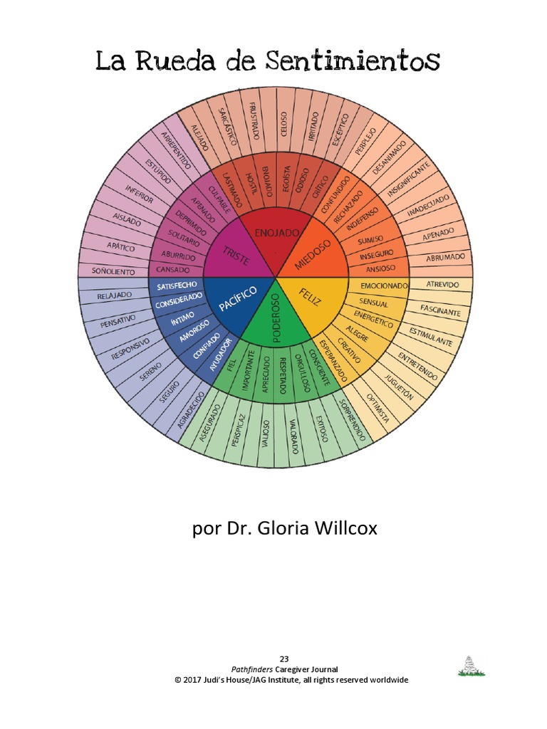 Feeling Wheel Handouts Spanish | PDF