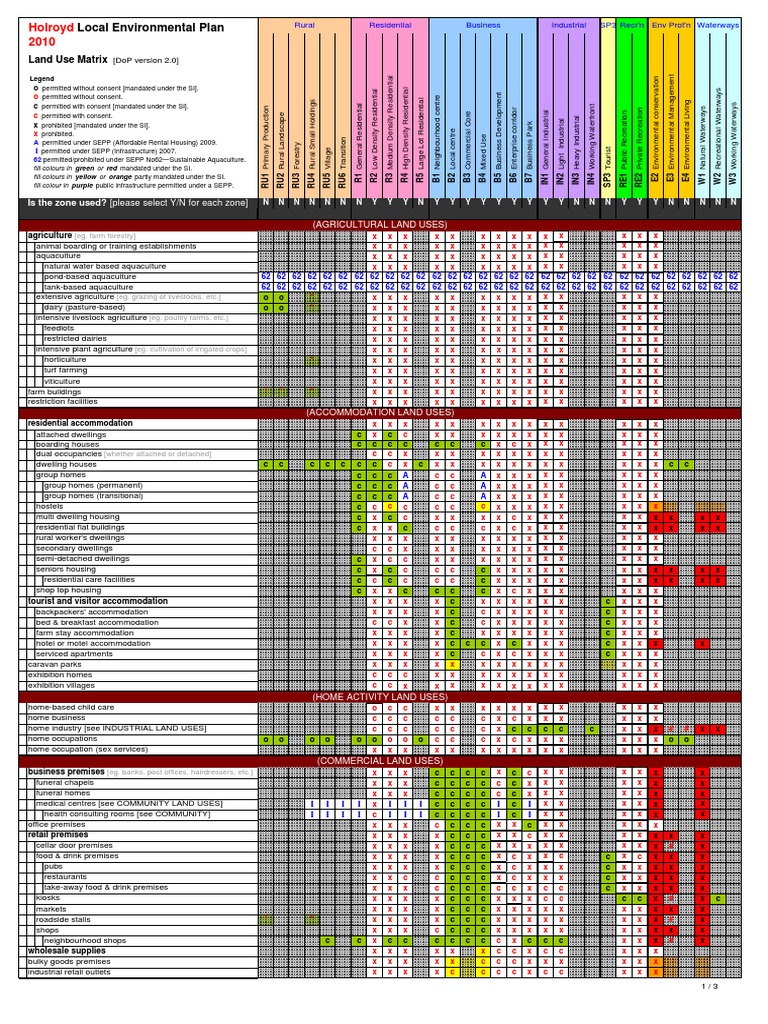 Draft Land Use Matrix | Farms | Transport