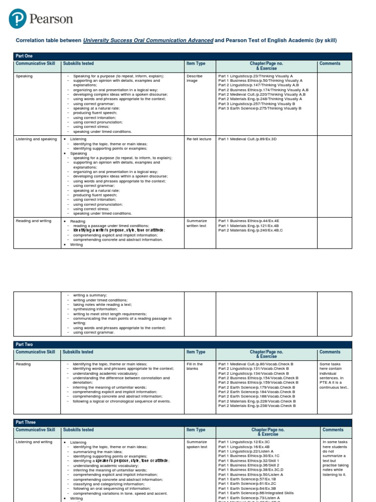 University Success Oral Communication Advanced by Skill | PDF ...