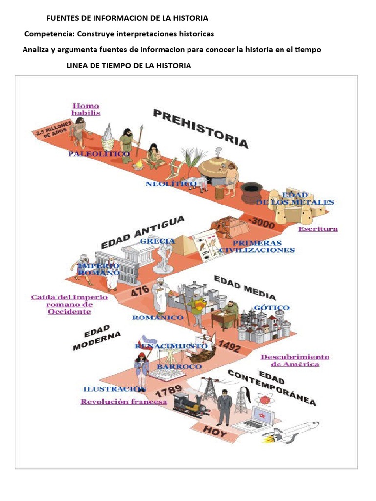 Linea Del Tiempo de La Historia Universal | PDF