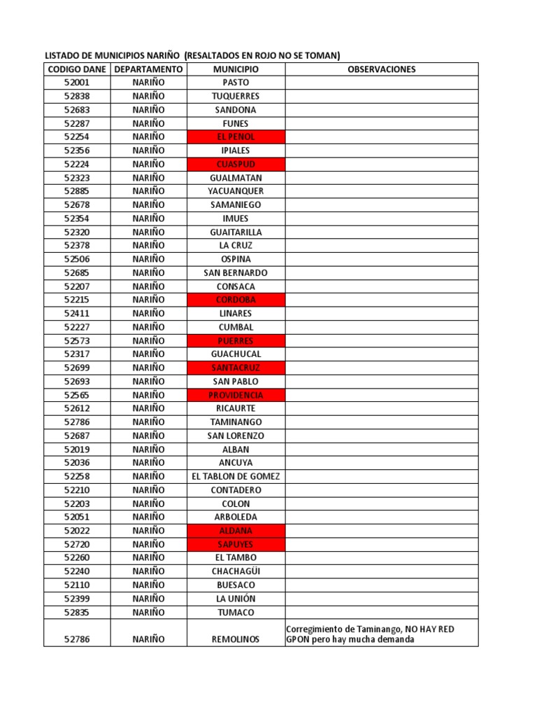 Listado de Municipios A Tomar Nariño y Putumayo | PDF