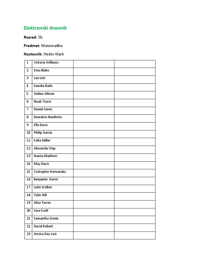 Elektronski Dnevnik | PDF