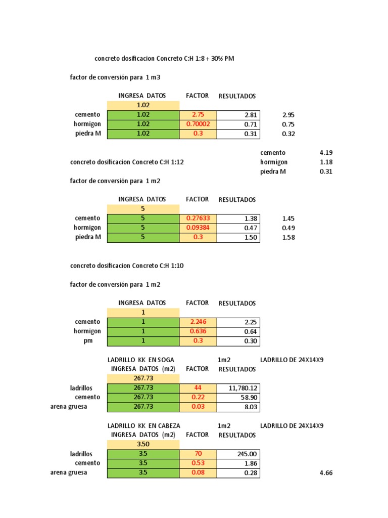 Calculo de Agregados | Descargar gratis PDF | Hormigón | edificio