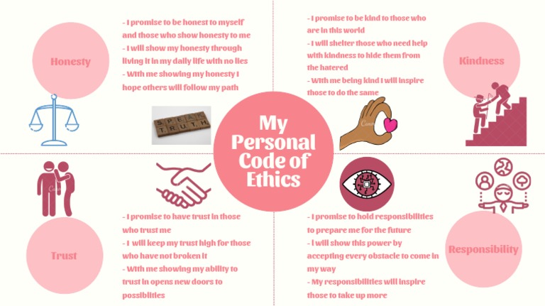 My Personal Code of Ethics | PDF