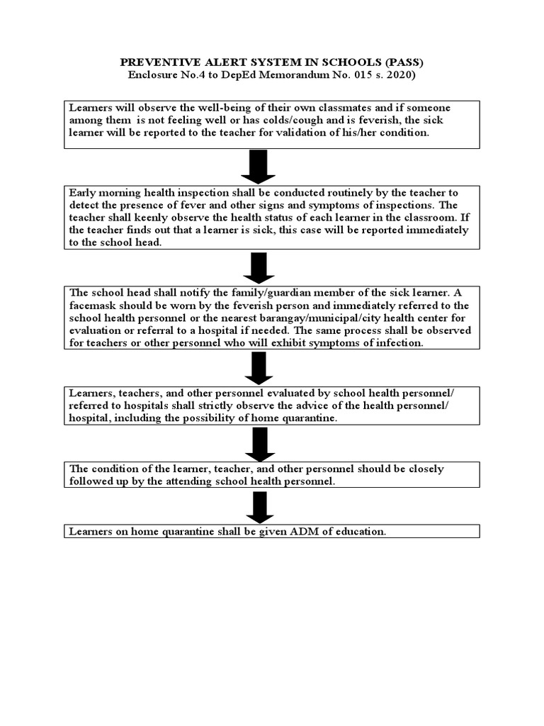 Preventive Alert System in Schools (Pass) | PDF