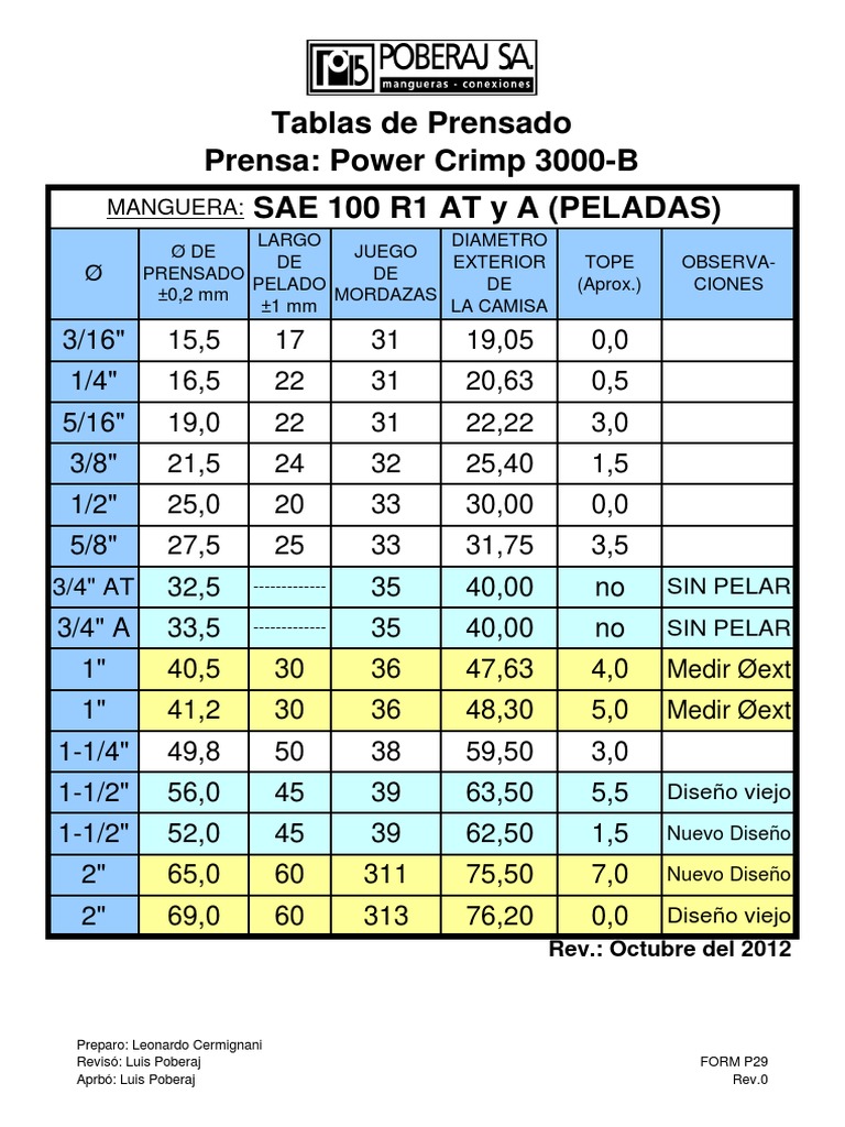 FORM P29 Tabla de Prensado Rev 00 | PDF