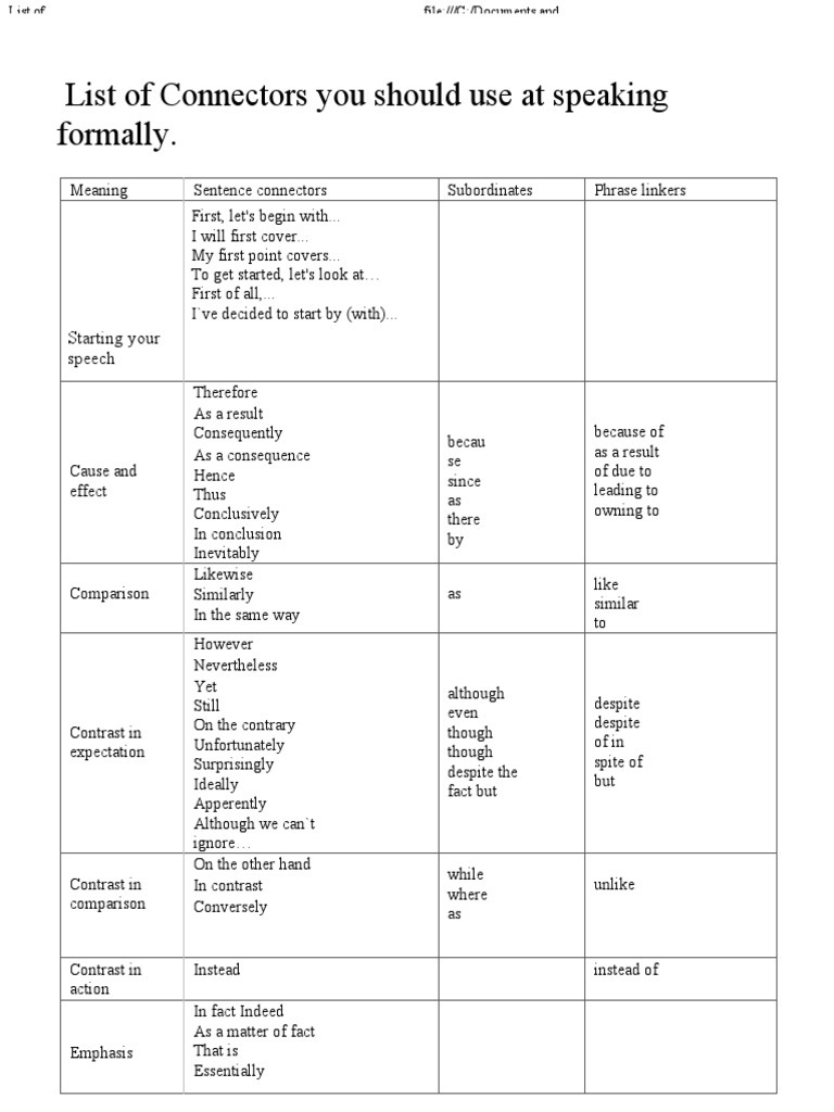 List of Connectors You Should Use at Speaking Formally.: Starting Your ...