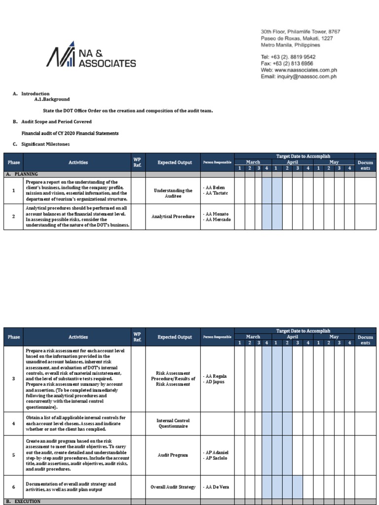 Overall Audit Strategy | PDF | Audit | Risk