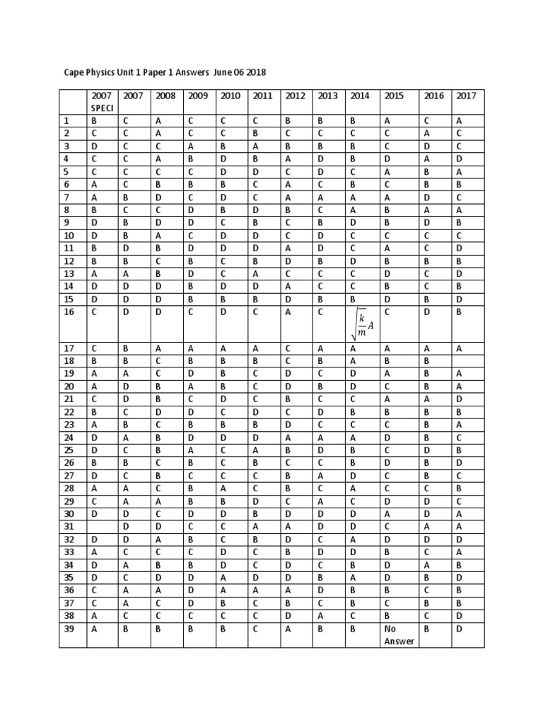 Physics Answer Sheet | PDF