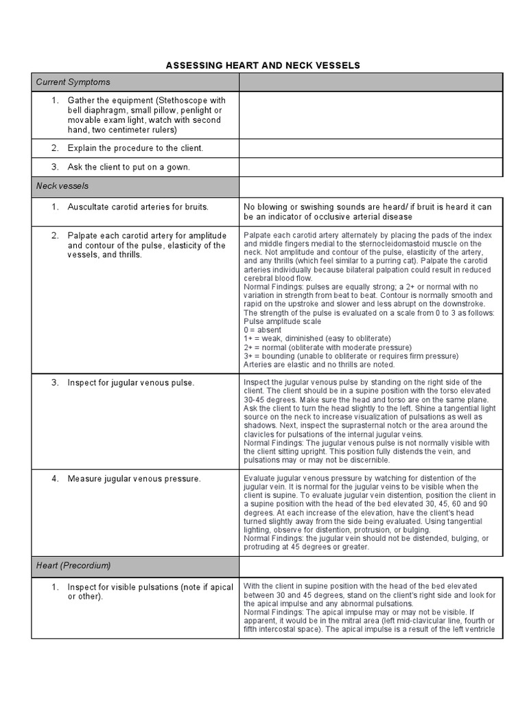 Checklist Heart and Neck Vessels | PDF | Pulse | Heart