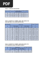 Hollow Block Making Process | PDF | Pallet | Concrete