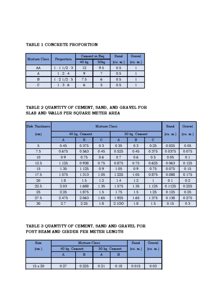 Table 1 Concrete Proportion | PDF | Gravel | Concrete