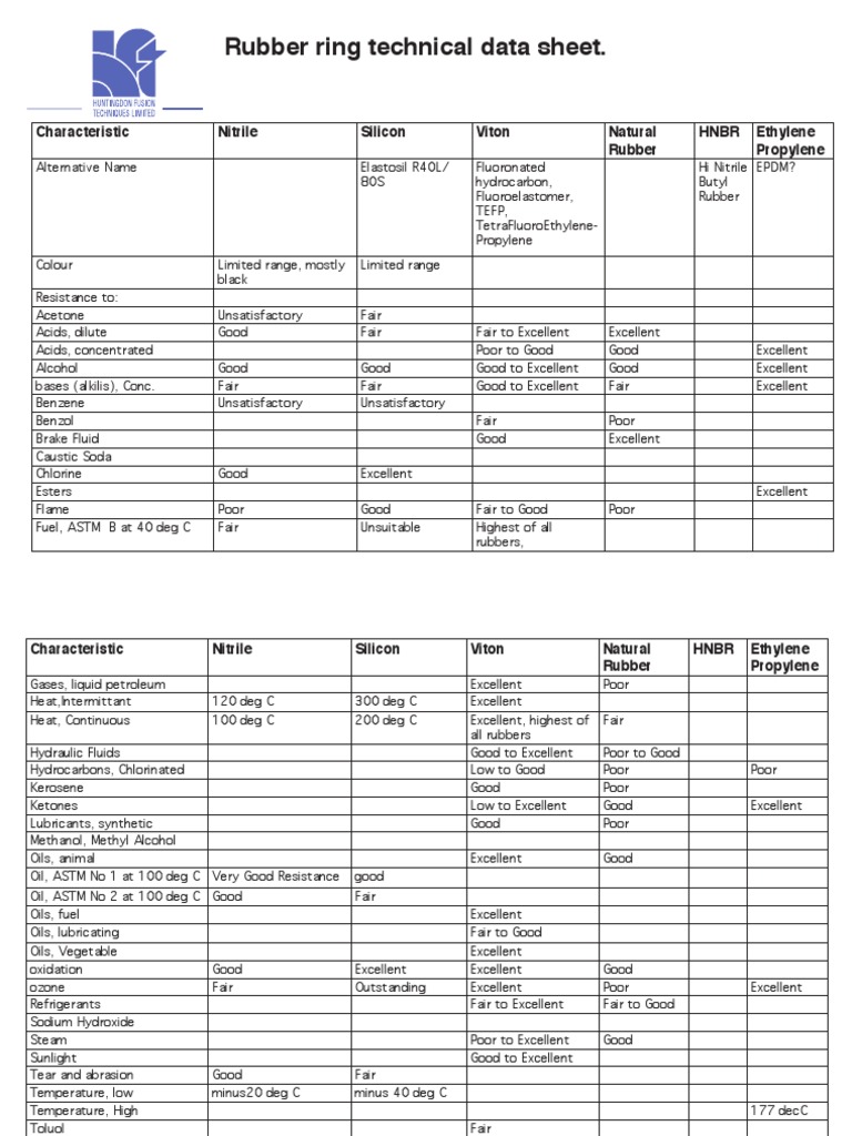Rubber Properties Chart | PDF | Petroleum | Materials