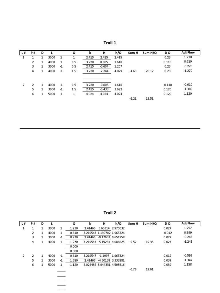 Hardy Cross Method Dec18 | PDF