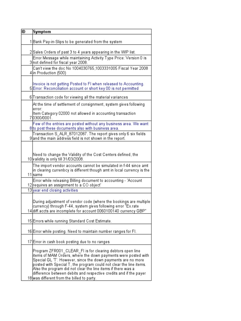 SAP Tickets-999 Fico | PDF | Cheque | Debits And Credits