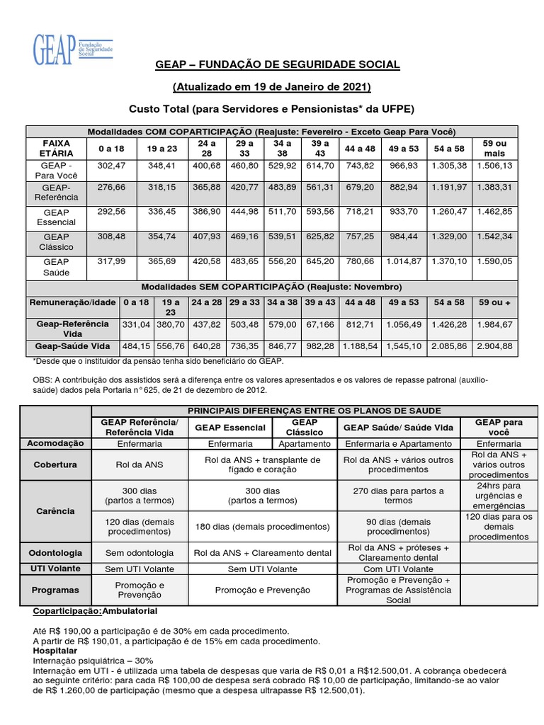 Tabela GEAP 2021 | PDF | Medicina Clínica | Remédio