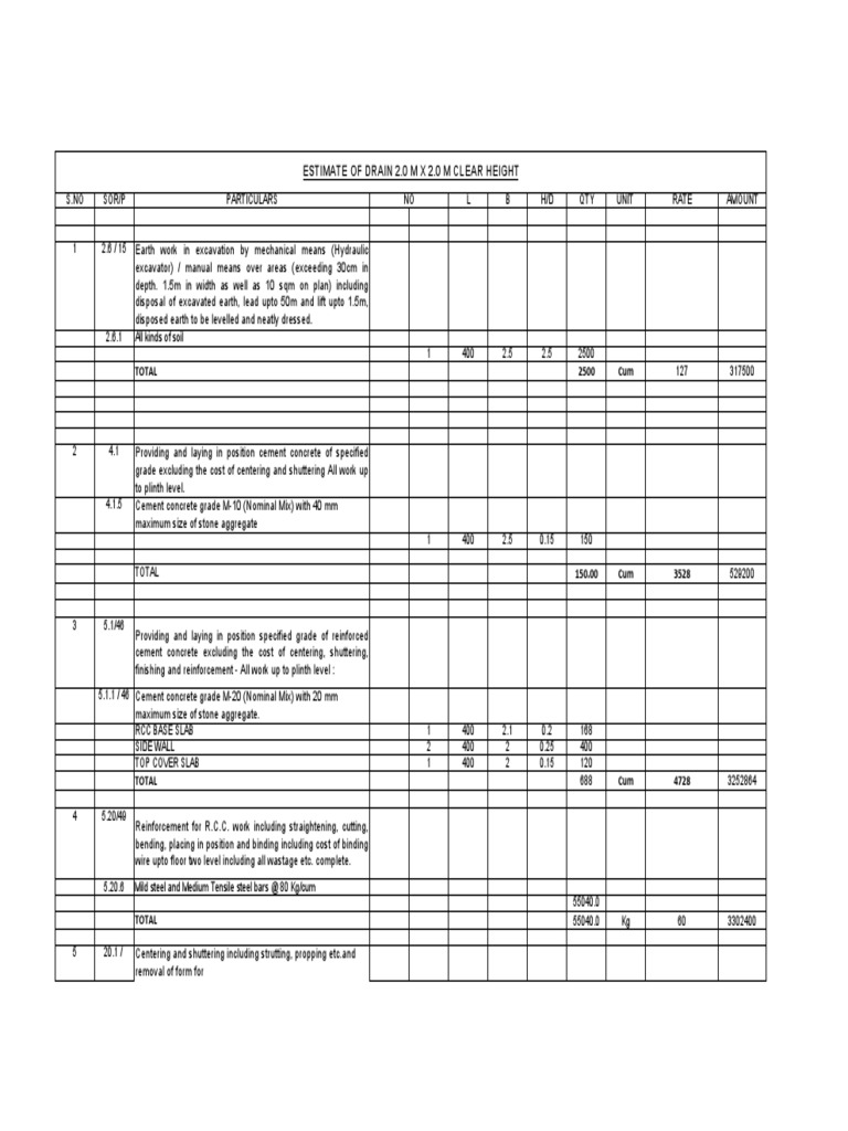 DRAIN ESTIMATE | PDF | Concrete | Architectural Elements