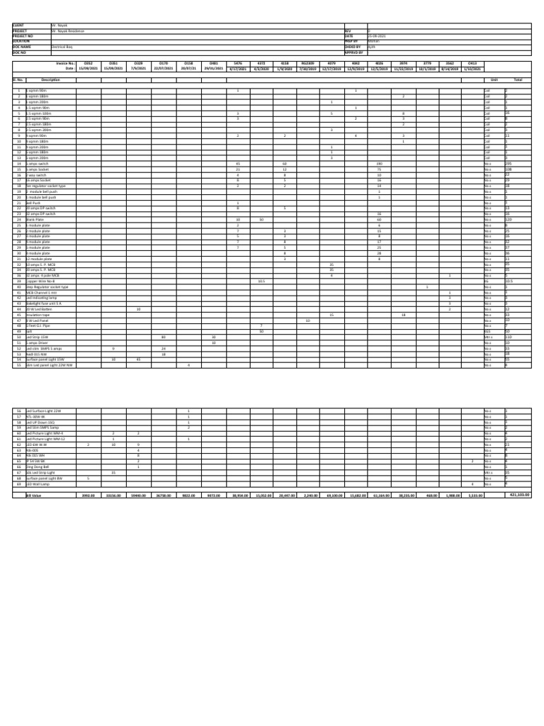 Electrical BOQ Format - Residential | PDF | Manufactured Goods | Electric Power