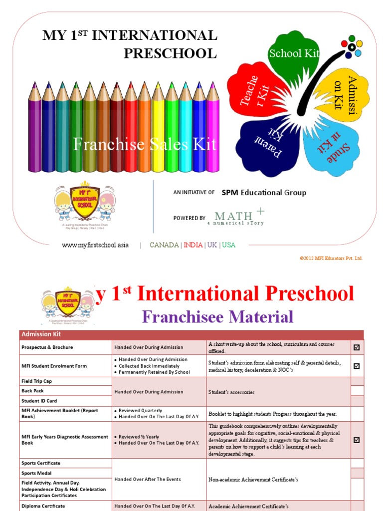 MFI Franchise Kit Details | PDF | Franchising | Teachers