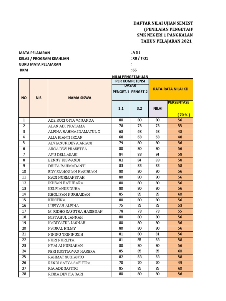 Mata Pelajaran:Asj Kelas / Program Keahlian: Xii / Tkj1 Guru Mata Pelajaran: KKM: 65 Nilai ...