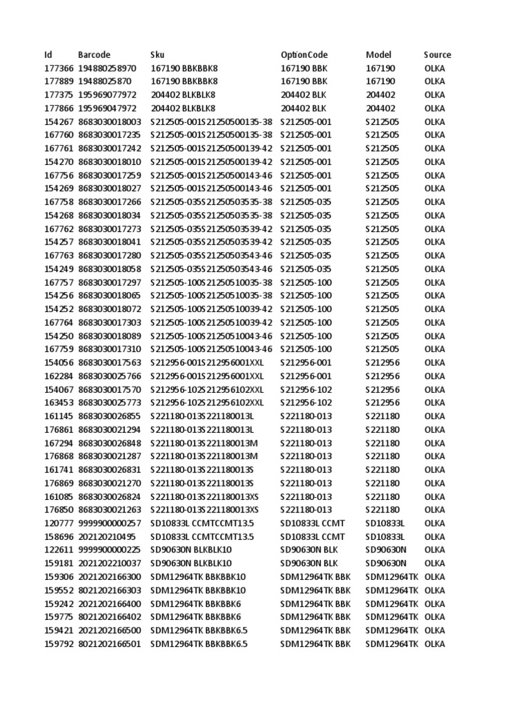 Duplicated Records | PDF