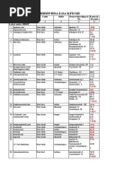 Nelamangala Taluk Village List | PDF | Government | Government Of India