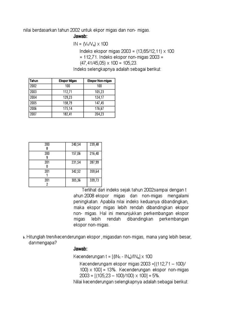 Tahun Ekspor Migas Ekspor Non-Migas 2002 100 100 2003 112,71 105,23 2004 129,23 124,17 2005 158 ...