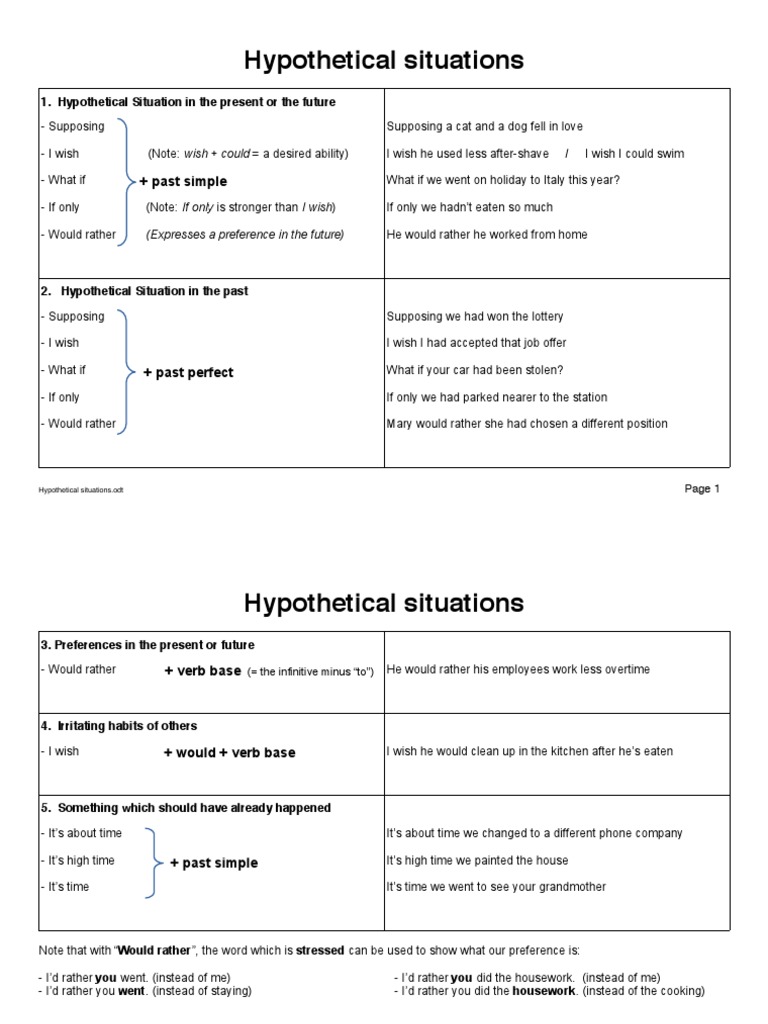 Hypothetical Situations: + Past Simple | PDF | Linguistics | Grammar