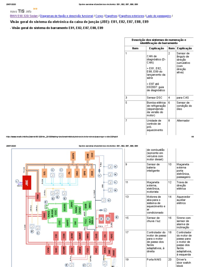 System Overview of Junction Box Electronics - E81, E82, E87, E88, E89 ...