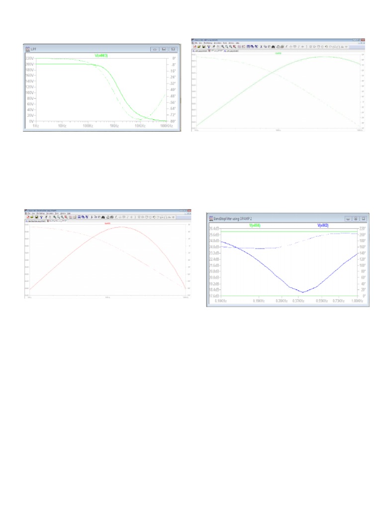 LPF, HPF, BPF and BRF Waveforms | PDF
