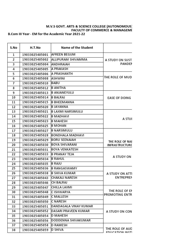 B.Com Final Year Project Titles List | PDF | Banks | Economies