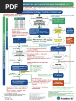 Alur Resusitasi Neonatus IDAI 2022 60x160 | PDF