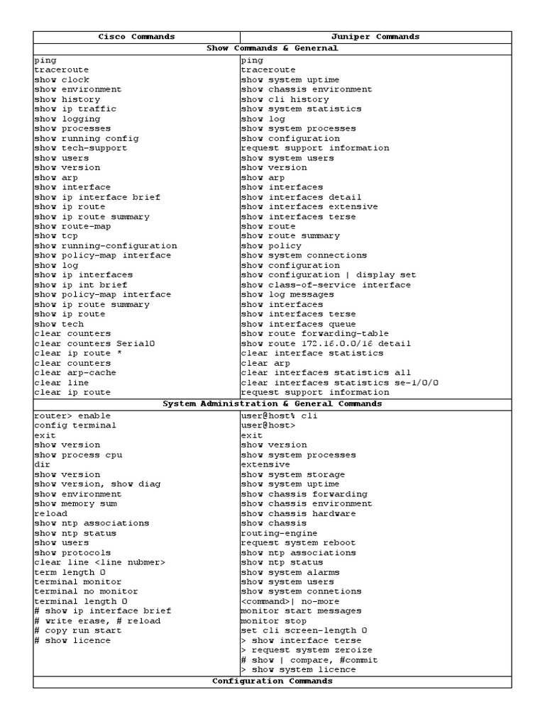 Resumen Cisco Vs Juniper Commands | PDF | Networking | Multiprotocol Label Switching