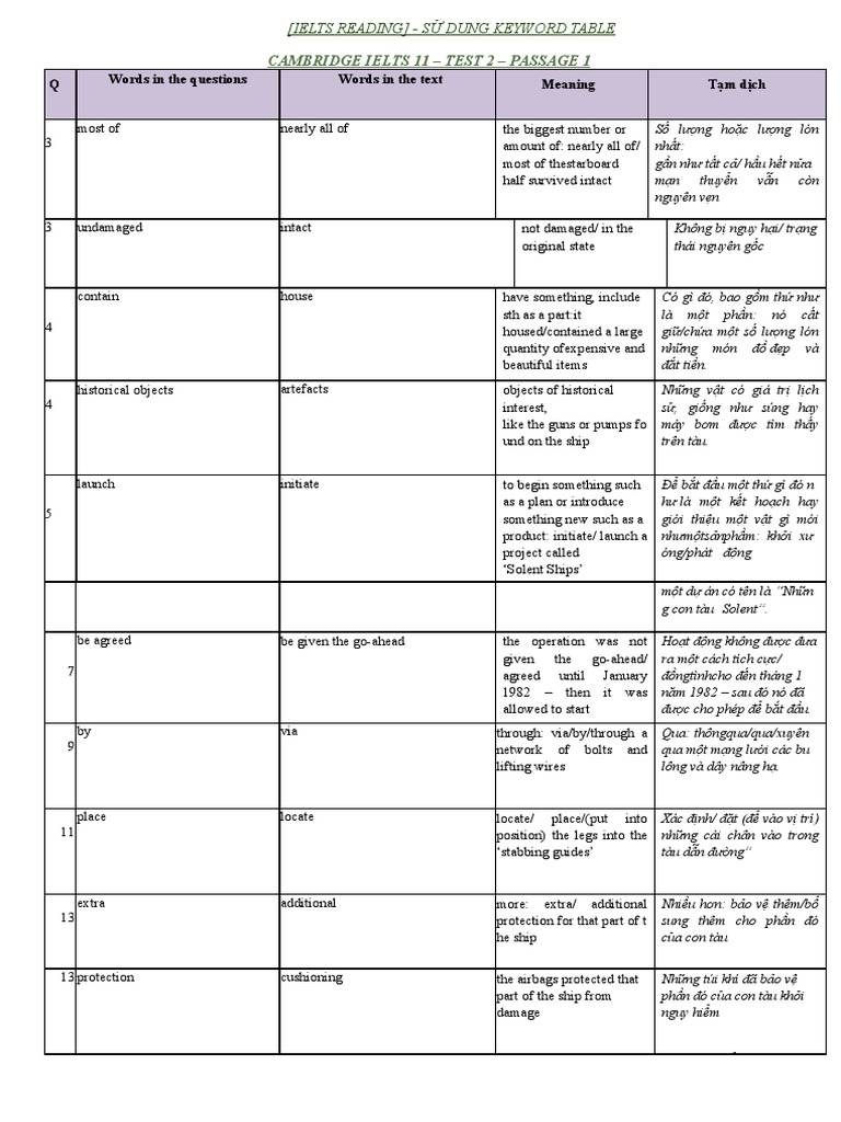 Ielts Reading Keyword Table Cam 11 Pdf 