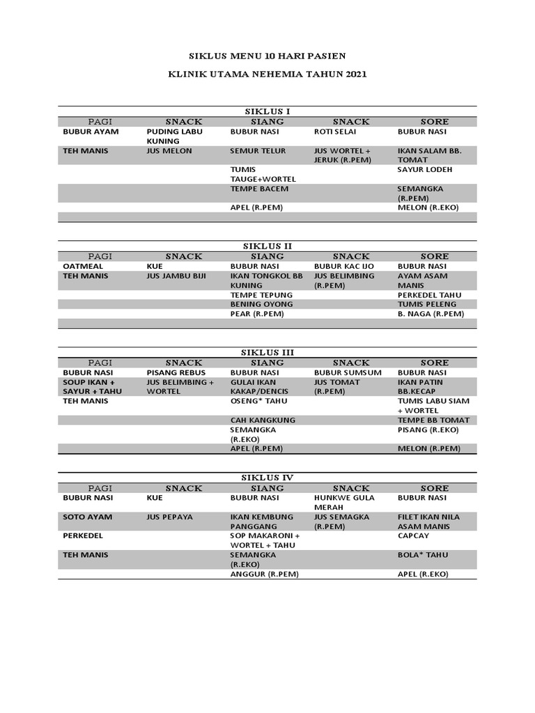 Siklus Menu 10 Hari Pasien Klinik Nehemia | PDF
