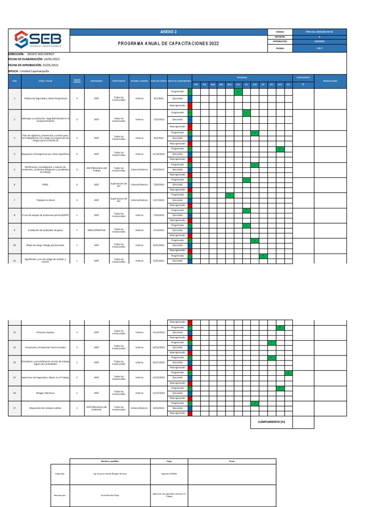 Anexo 2 - Programa Anual de Capacitaciones 2022 - Seb Enegy | PDF