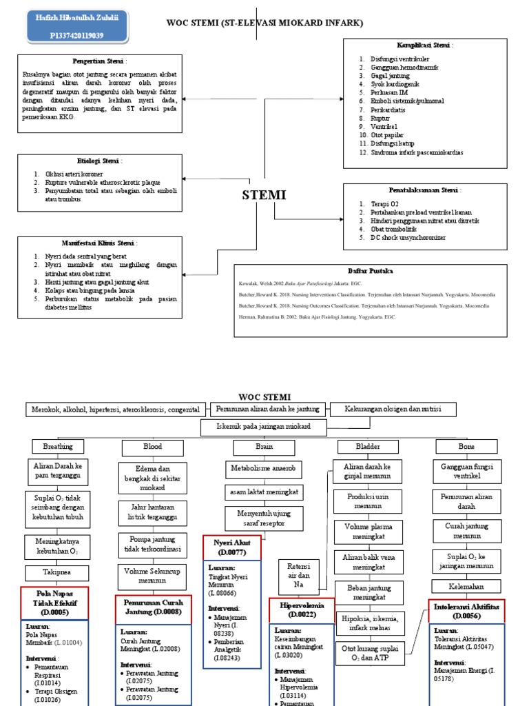 WOC STEMI (ST-Elevasi Miokard Infark): Penatalaksanaan dan Komplikasi ...