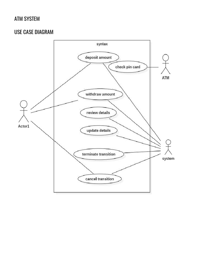 OOAD UML Diagrams Overview | PDF
