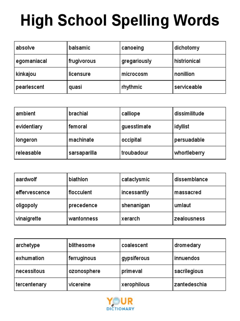High School Spelling Words Printable List - 2020 10 29 060726 | PDF ...
