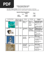 Airvo 3 High Flow Therapy Overview | PDF | Computing