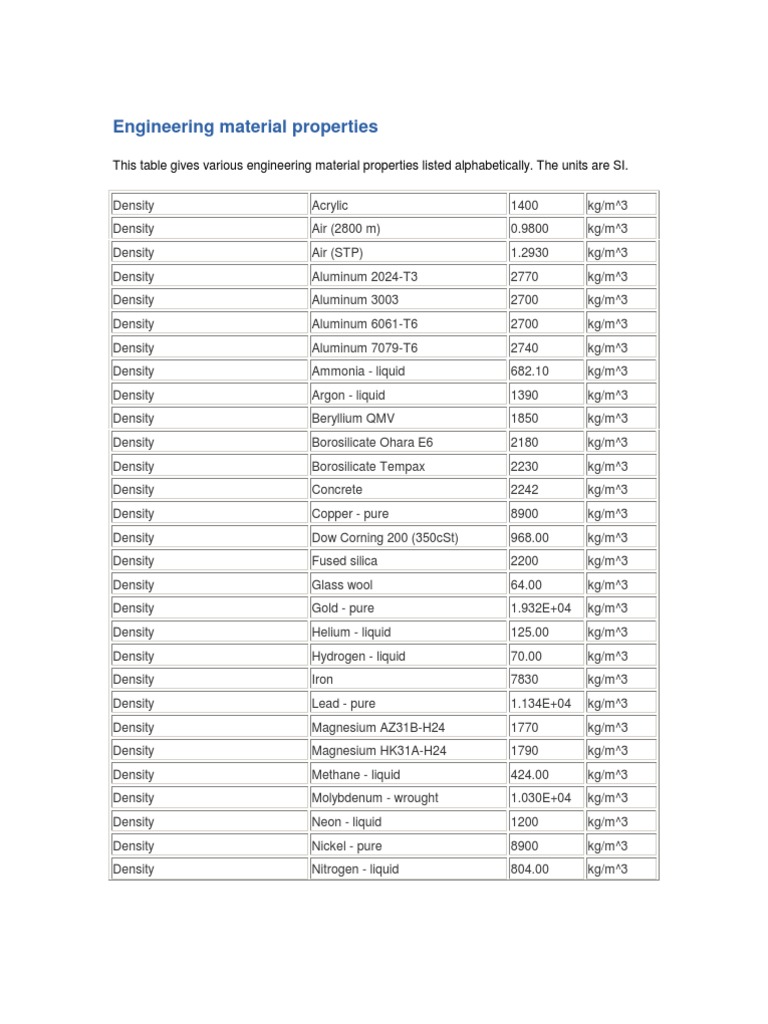 Engineering Material Properties | PDF