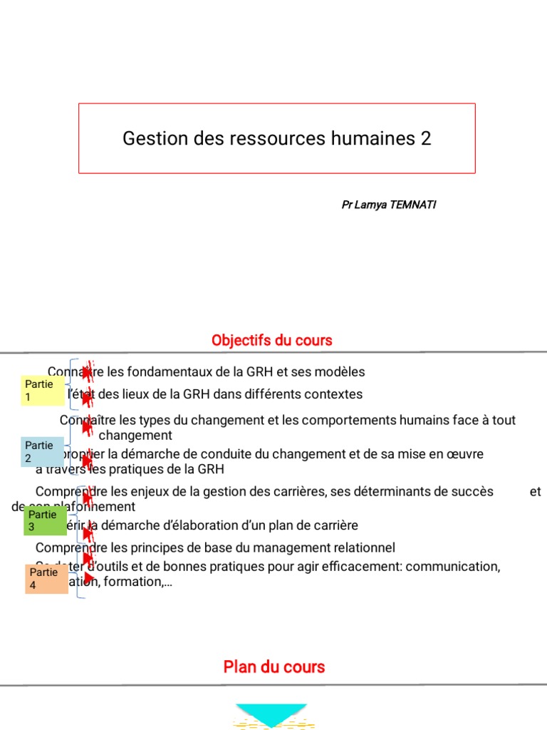 P1 Fondamentaux de La GRH Et Ses Modèles de Base | PDF | Gestion des ressources humaines ...