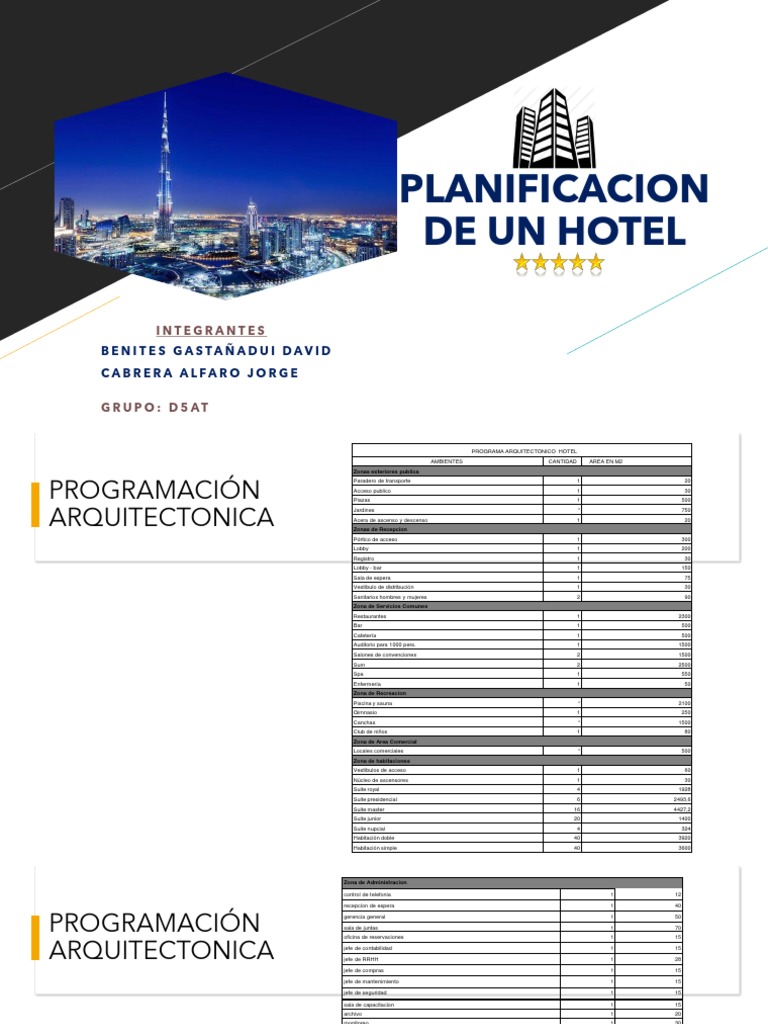Planificación Arquitectónica de Hotel | PDF | Habitación | Inicio