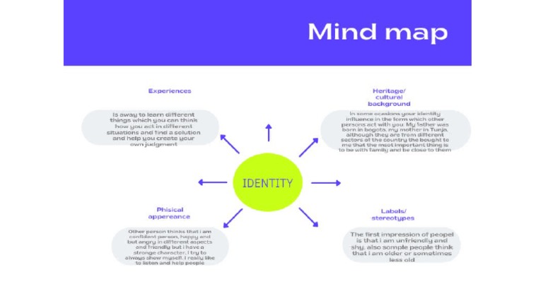 Identity-Isabella Pinzon C | PDF