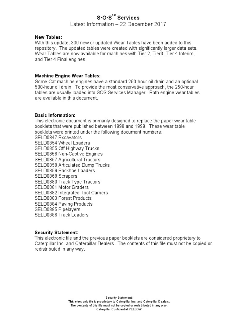 SOS Wear Tables 20171222 | PDF | Loader (Equipment)