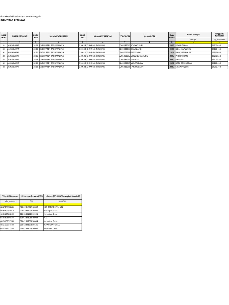 Inputan Idm 2022 | PDF